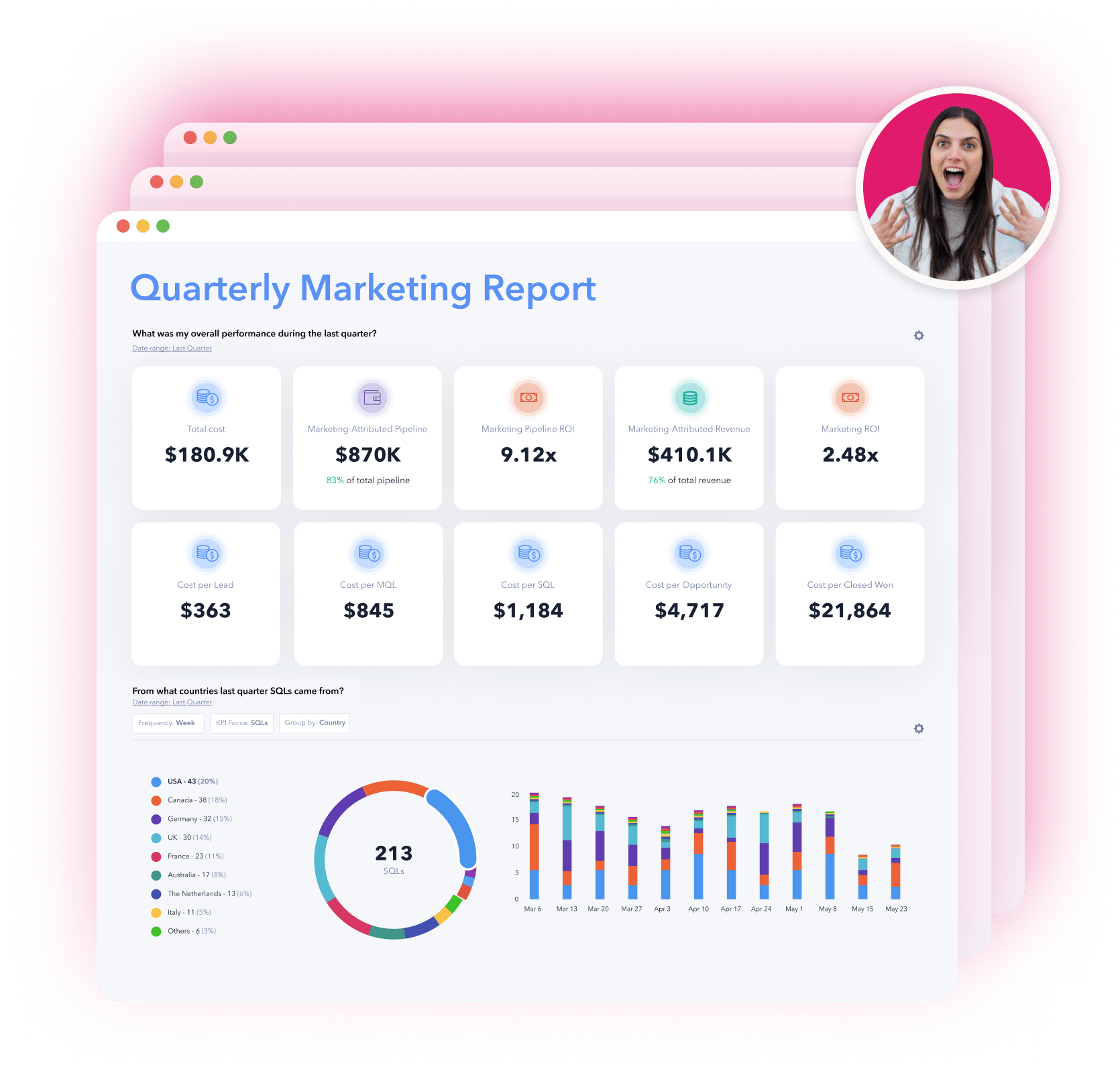 Transform data chaos to impactful marketing reports – InfiniGrow