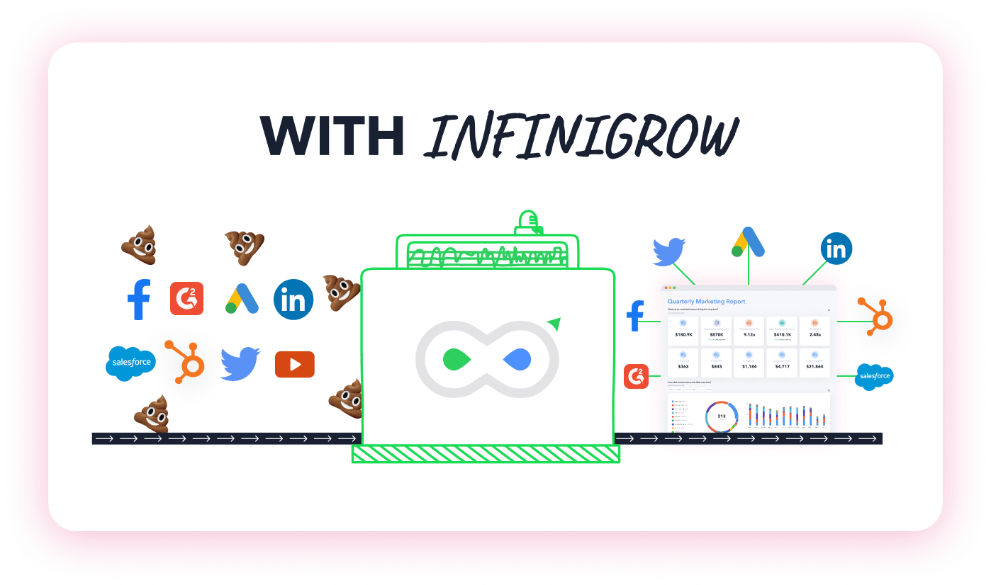 InfiniGrow vs. Attribution Platforms – InfiniGrow
