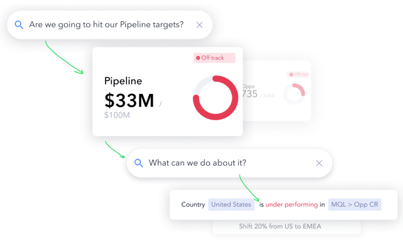 InfiniGrow | The Revenue Marketing Platform