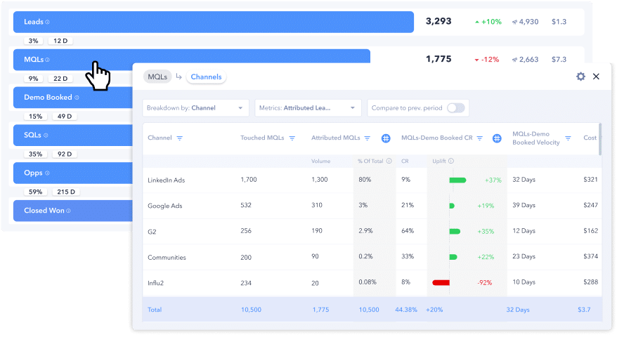 InfiniGrow | The Revenue Marketing Platform